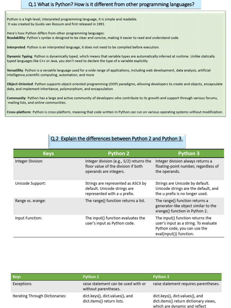 Important Interview Questions On Python | Download Free PDF | Python (Programming Language ...