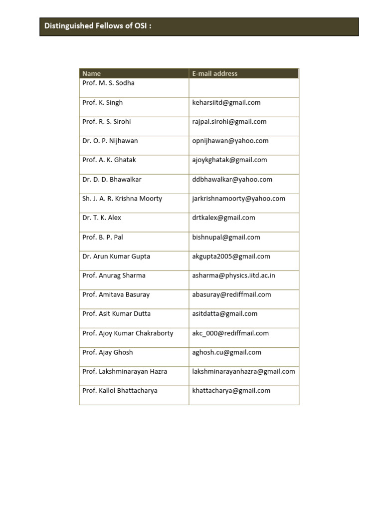 OSI Distinguished Fellows List. | PDF
