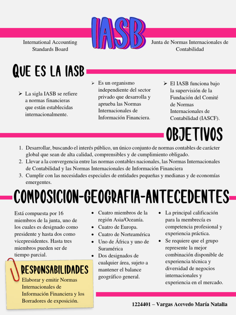 Funciones del IASB en Normas Contables | PDF | Contabilidad | Business