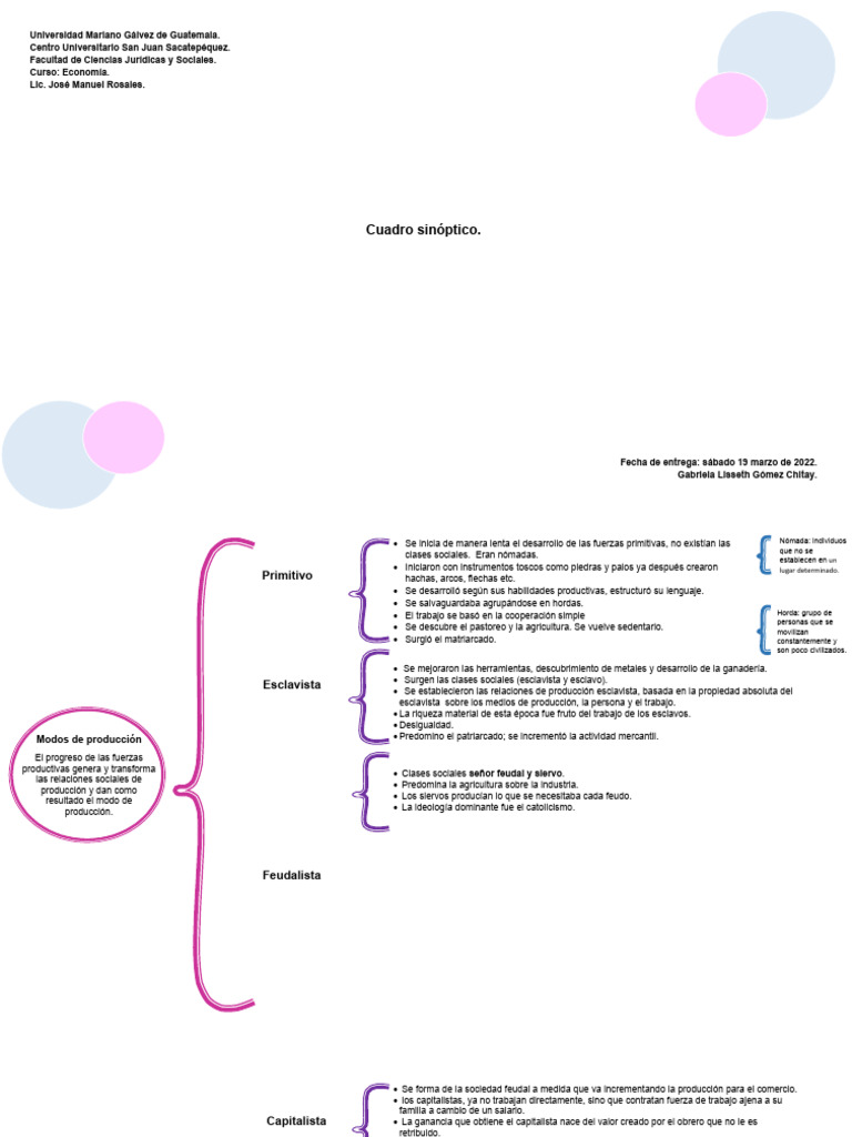 Annotated-Economia - Tarea 6 | PDF | Capitalismo | Feudalismo