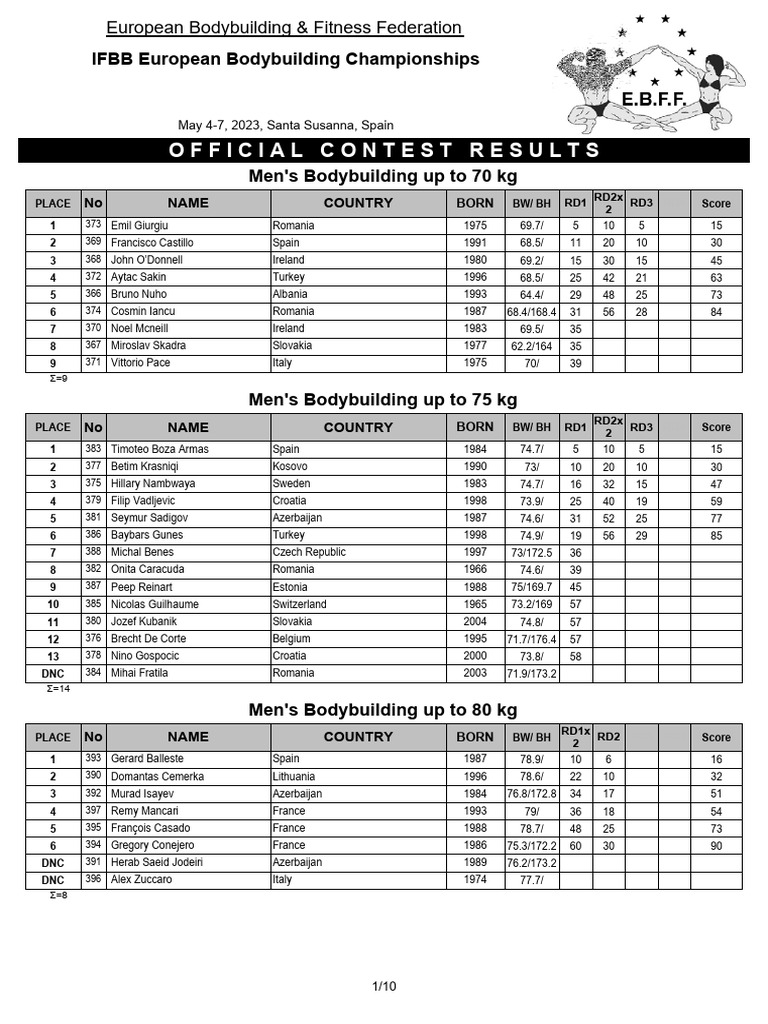 2023 IFBB European Bodybuilding Championships | PDF