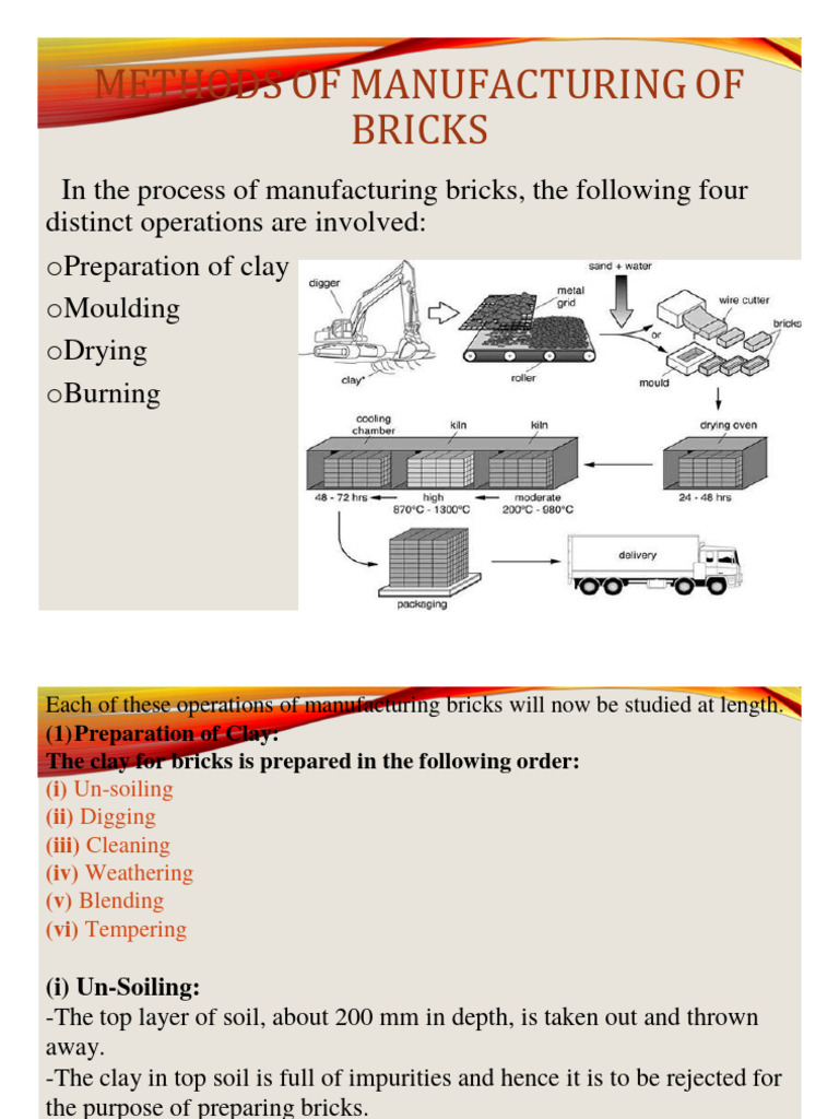 Methods of Manufacturing of Bricks | PDF | Brick | Chimney