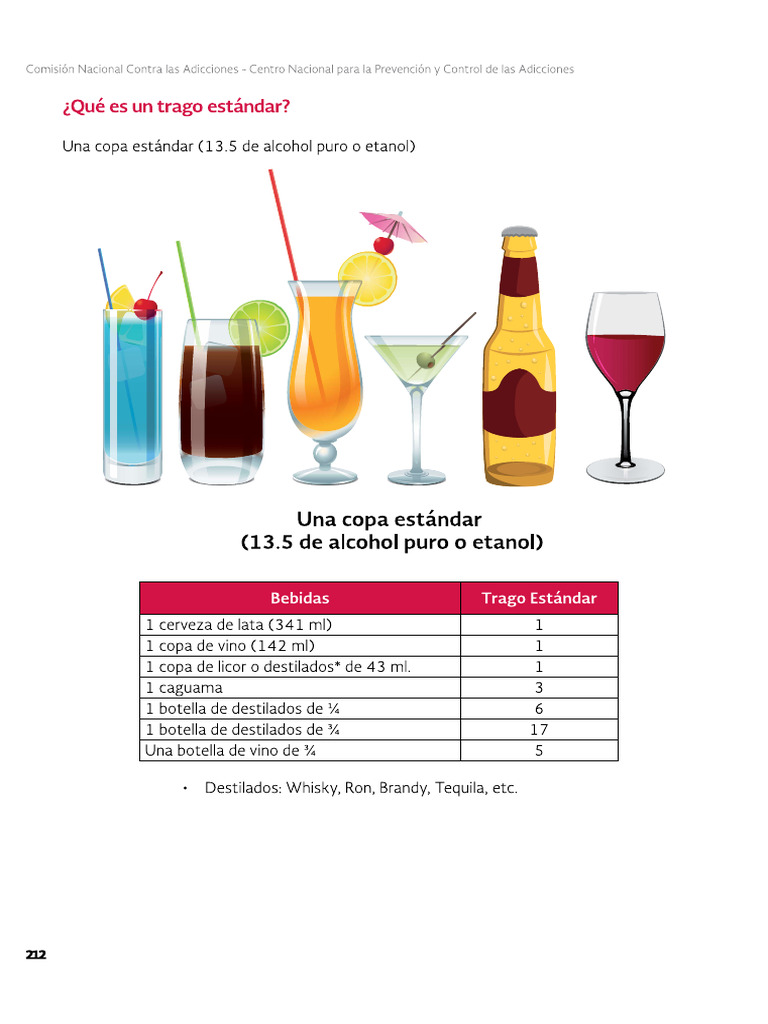 Trago Estándar | PDF