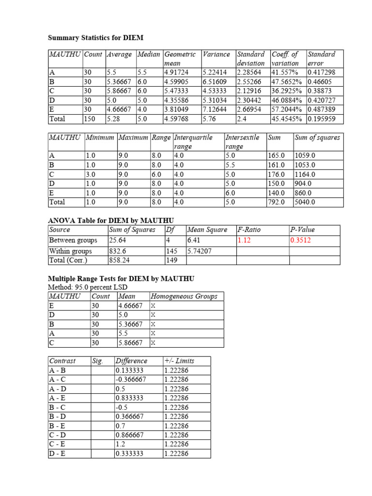 kq cpm | PDF | Errors And Residuals | Analysis Of Variance
