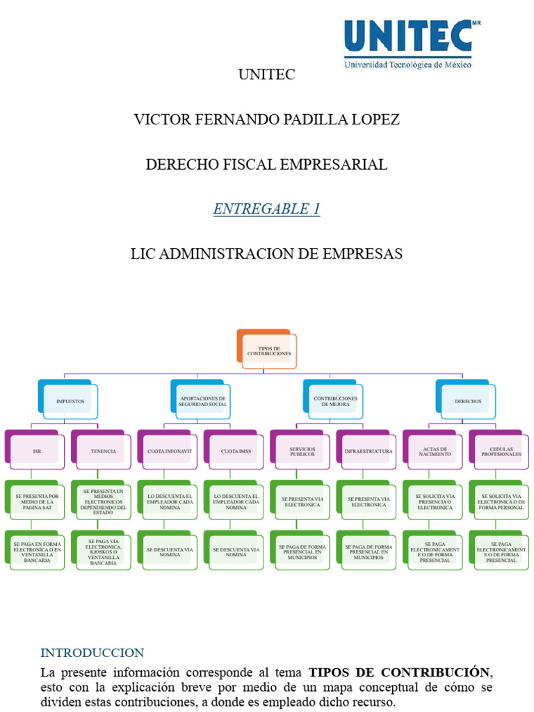 Entregable 1 Derecho Fiscal | PDF | Impuestos | Impuesto sobre la renta