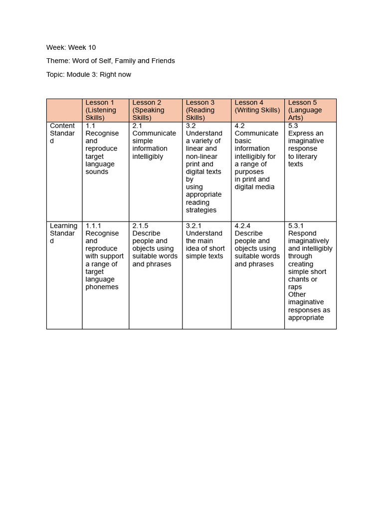 Weekly Plan | PDF | Cognitive Science | Learning