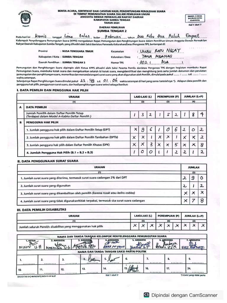 DPRD Kab TPS 2 | PDF