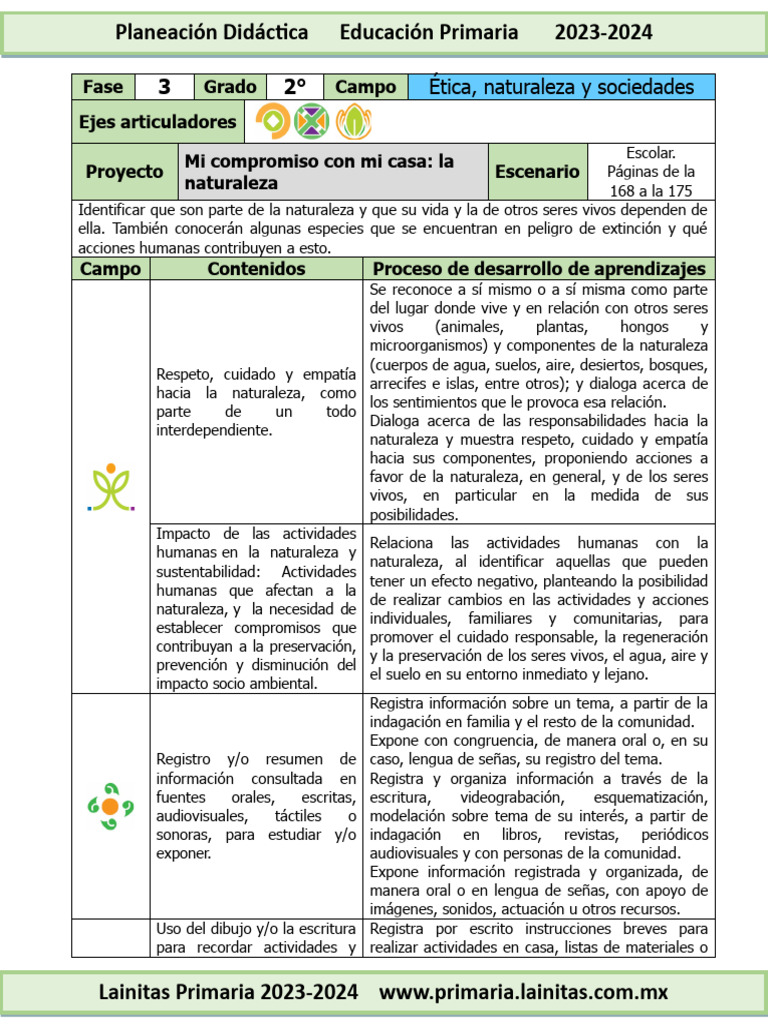 2do Grado Abril - 04 Mi Compromiso Con Mi Casa La Naturaleza (2023-2024) | PDF | Teatro | Naturaleza