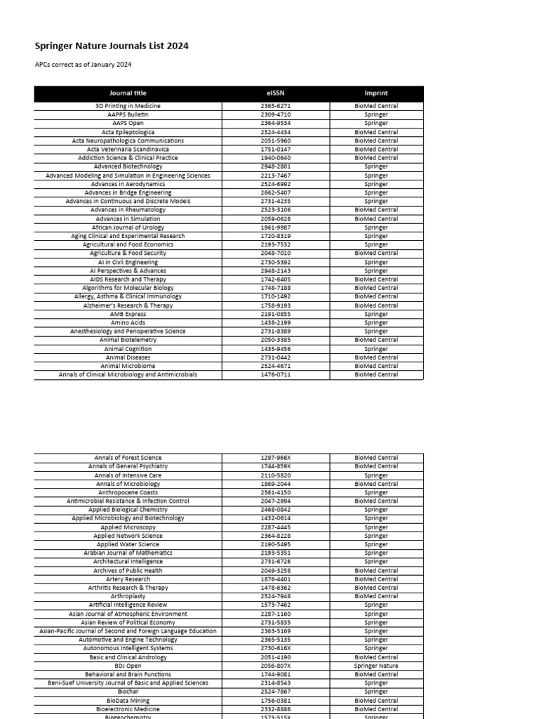 Springer Nature Journals 2024 List | PDF | Bio Med Central | Medicine