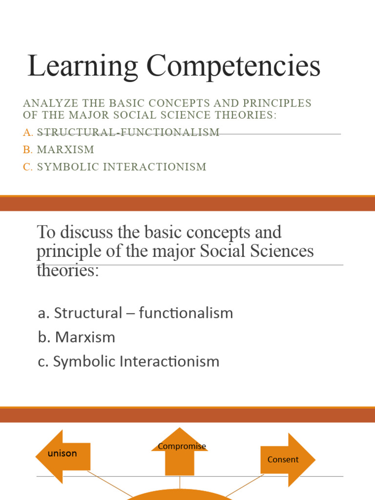 m5 Structural Functionalism | PDF | Karl Marx | Sociological Theories