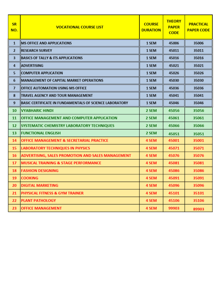 vocational_course | PDF | Search Engine Marketing