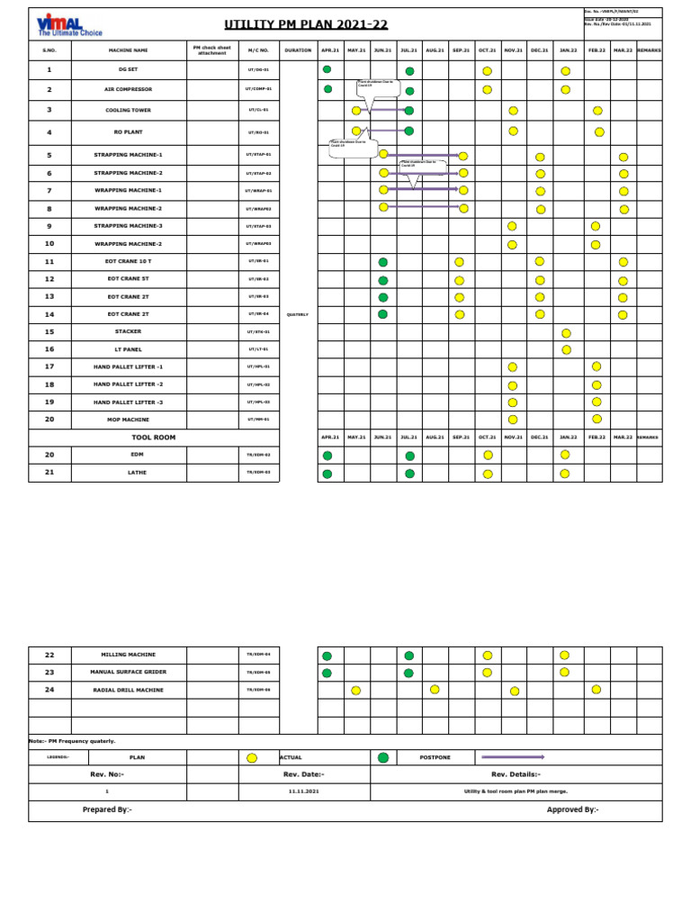 Utility PM Plan | PDF | Tools | Metalworking