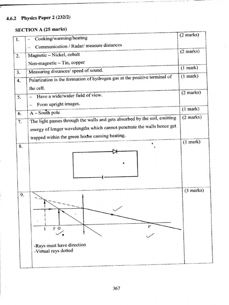 2017 Kcse Physcis Pp2 Marking Scheme | PDF