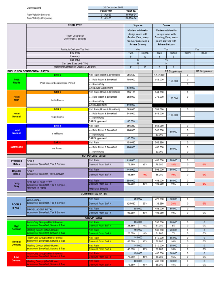 Are You and I - Rate Grid 2023 V.001 | PDF | Economies