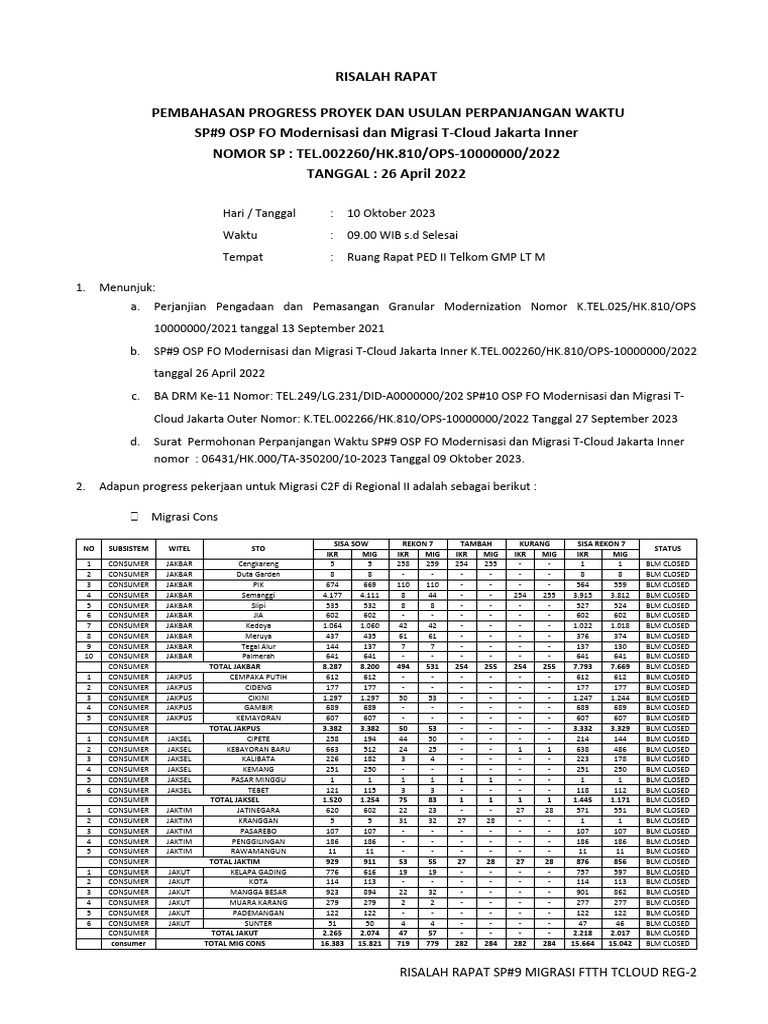 Risalah - Rapat - Perpanjangan - Waktu SP#9 - V1-Signed - Edited | PDF
