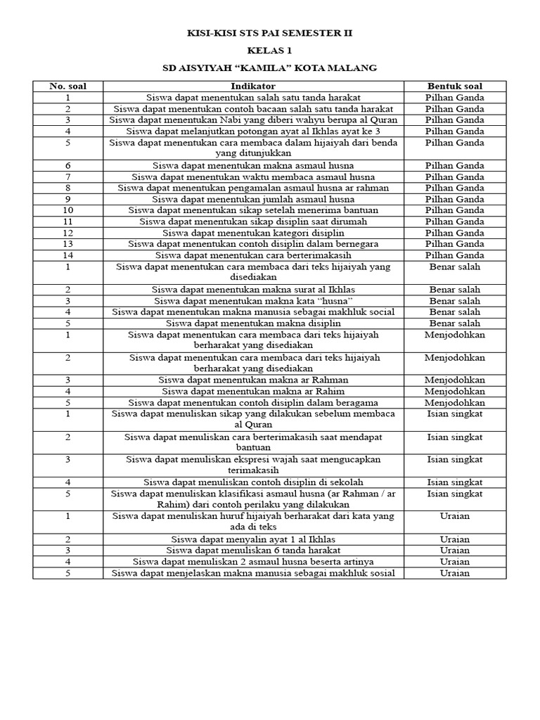 Kisi-Kisi STS PAI Kelas 1 SD | PDF
