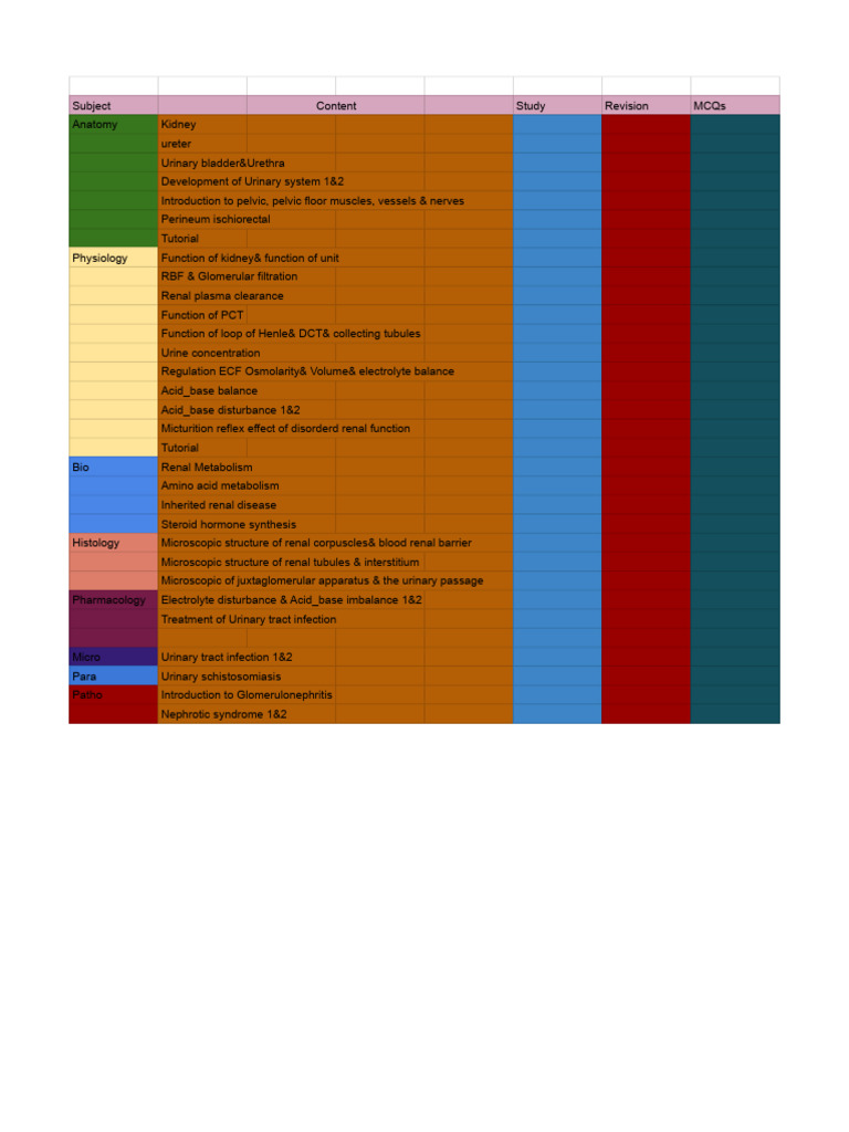 Content 1st, 2nd, 3rd Weeks | PDF