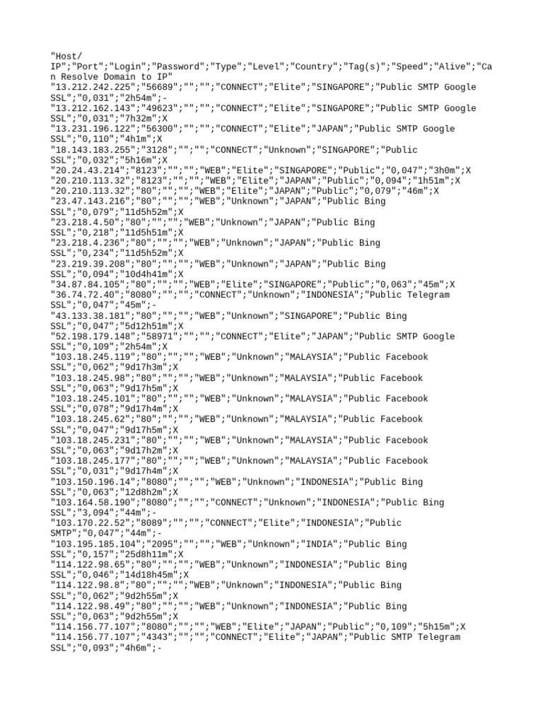 Proxies | PDF | World Wide Web | Internet & Web