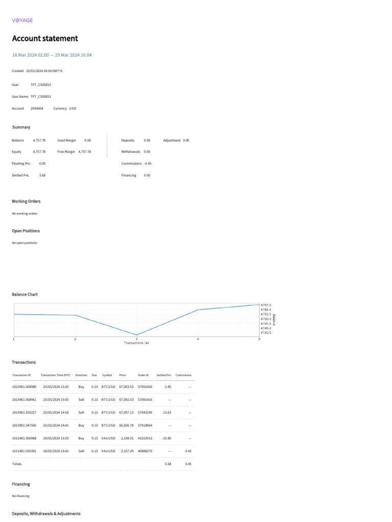 Trading Account Summary Report | PDF