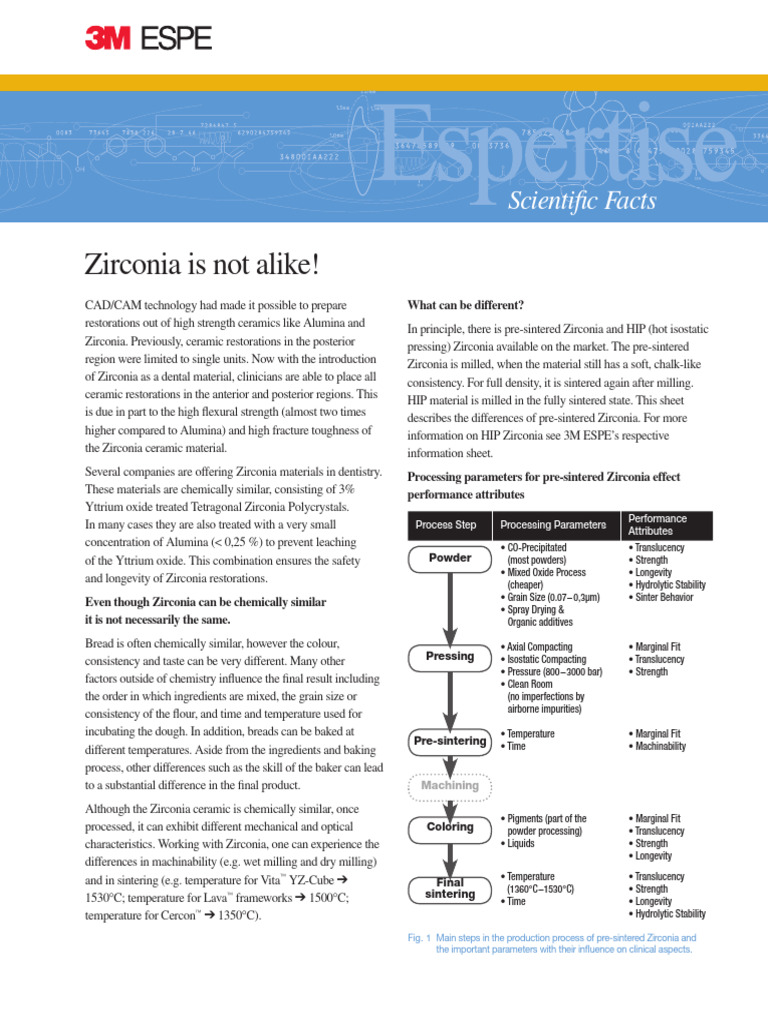 3m Lava Zirc Sci Facts Zirc Manuf | PDF | Zirconium Dioxide | Physical ...