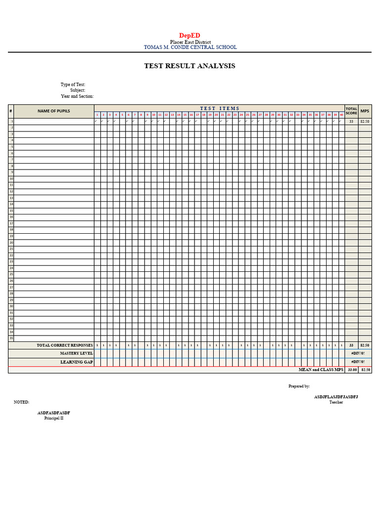 Test Item Analysis - Template | PDF