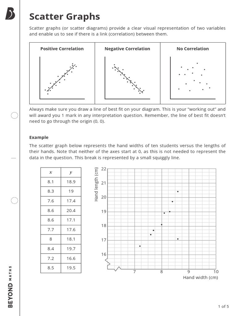 Scatter Graphs - Walkthrough | PDF | Scatter Plot | Cartesian ...