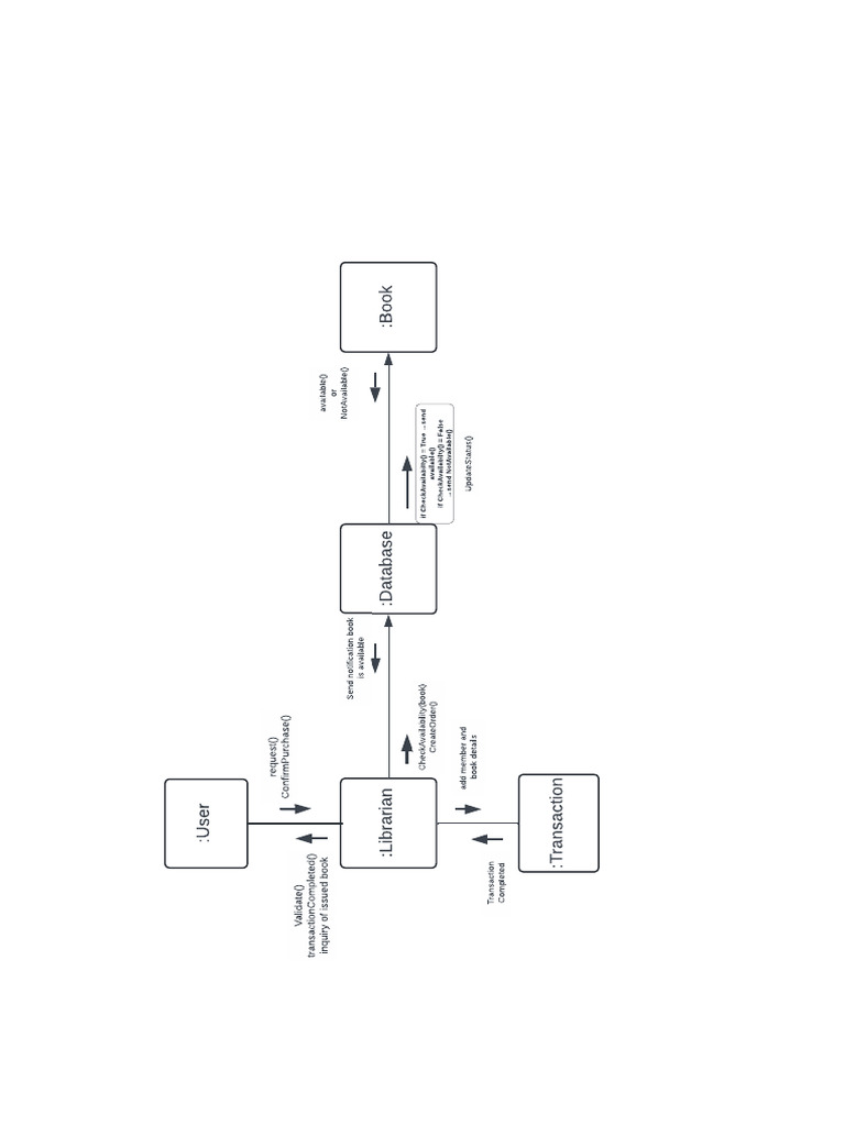 Sequence Diagram | PDF