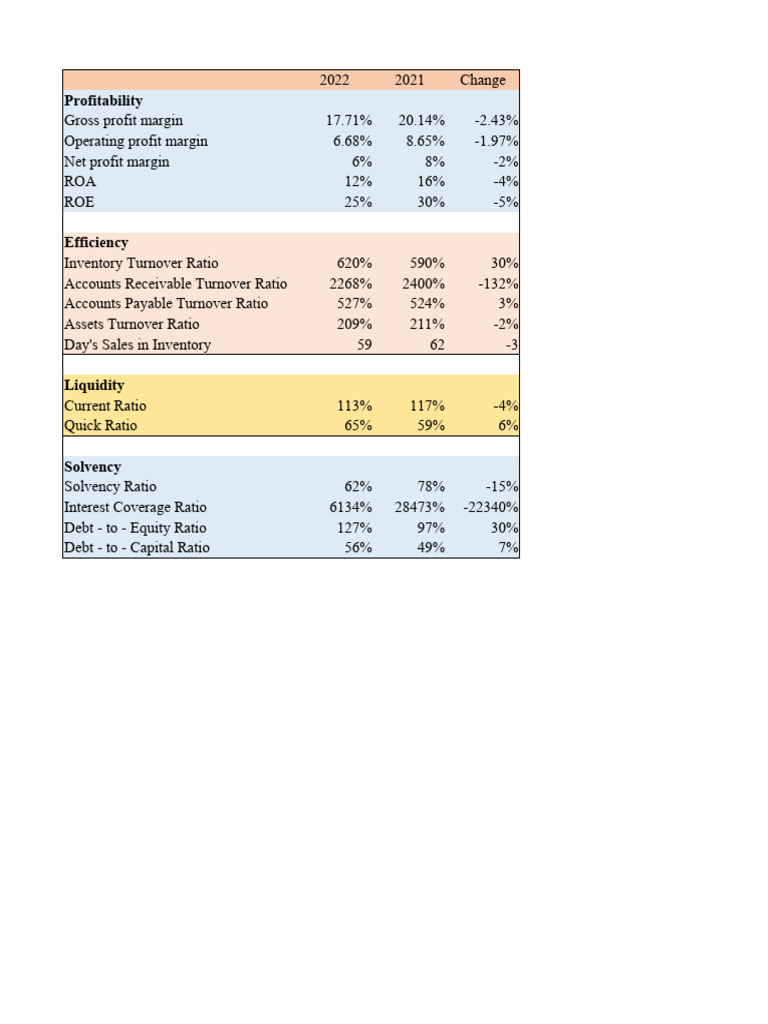 Assignment 2 Task 2 Gui SV | PDF | Revenue | Equity (Finance)