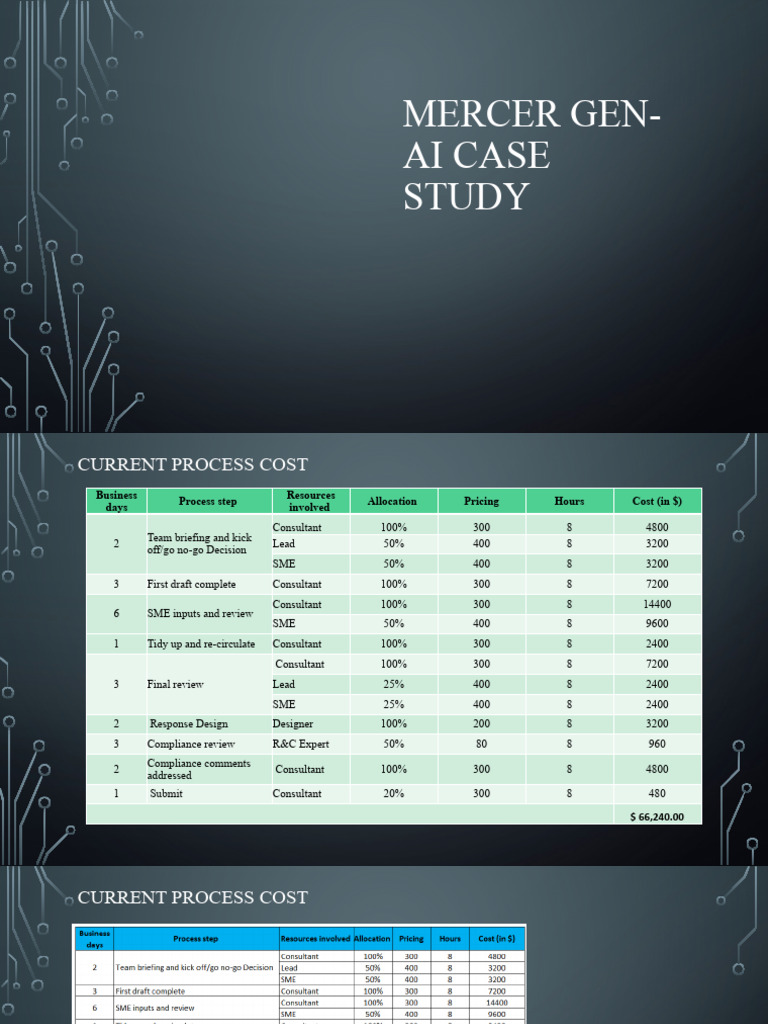 Mercer Gen-AI Case Study Analysis | PDF