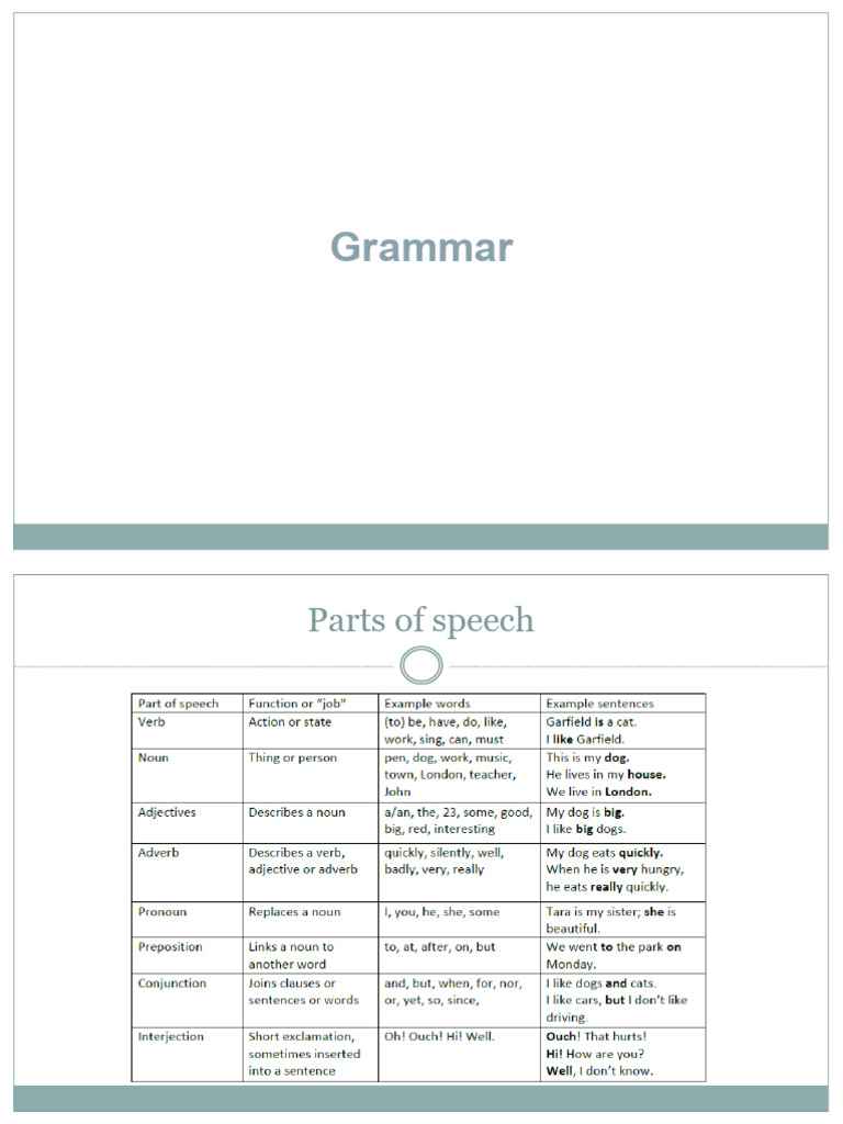 Grammar | PDF | Part Of Speech | Adverb