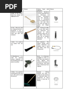 Farm Tools, Implements and Equipment and Their Uses | PDF ...