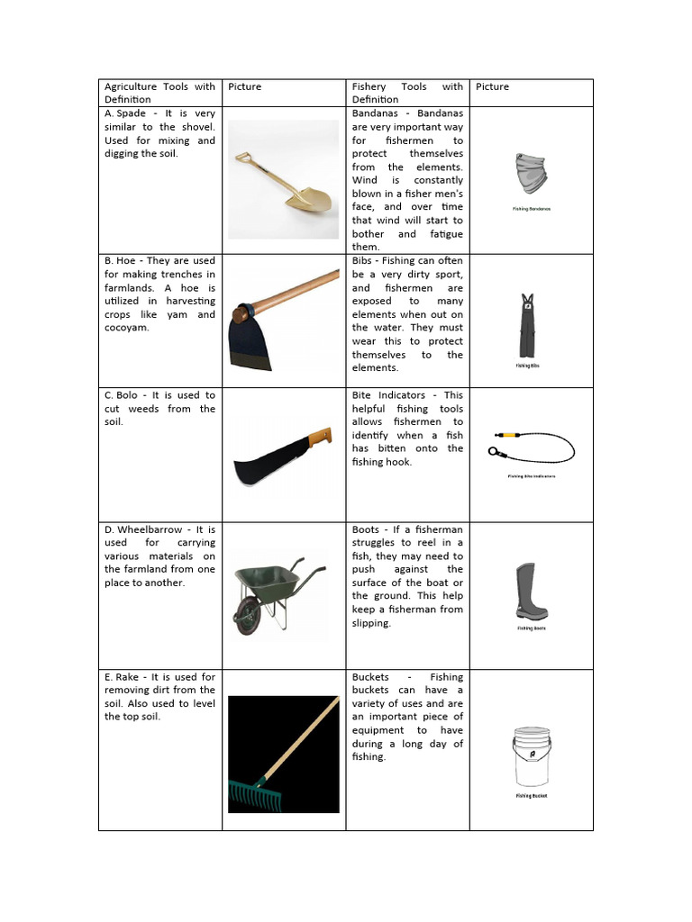 Essential Tools for Aquaculture | PDF | Agriculture | Botany
