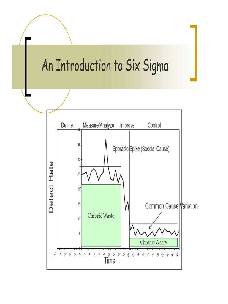 Elevate With Six Sigma Today | PDF | Six Sigma | Design For Six Sigma
