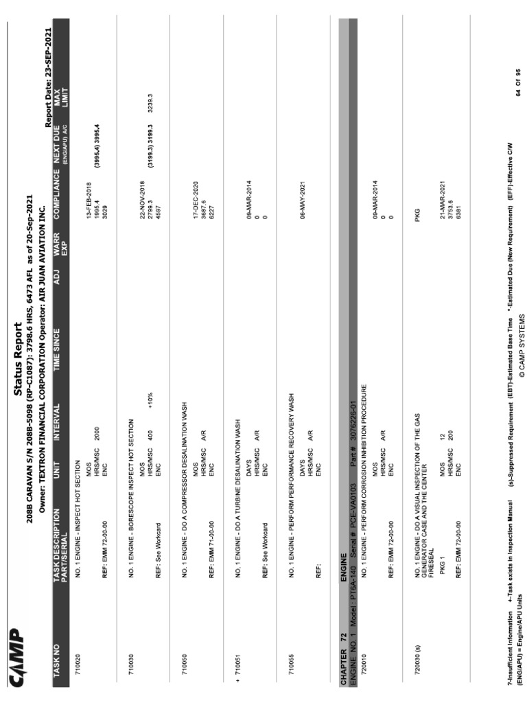 RP-C1087 ENG BSI | PDF