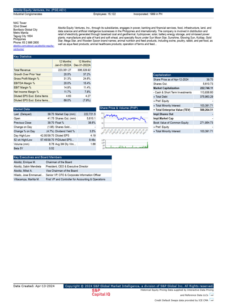 AboitizEquityVenturesIncPSEAEV PublicCompany | PDF | Financial Economics | Business