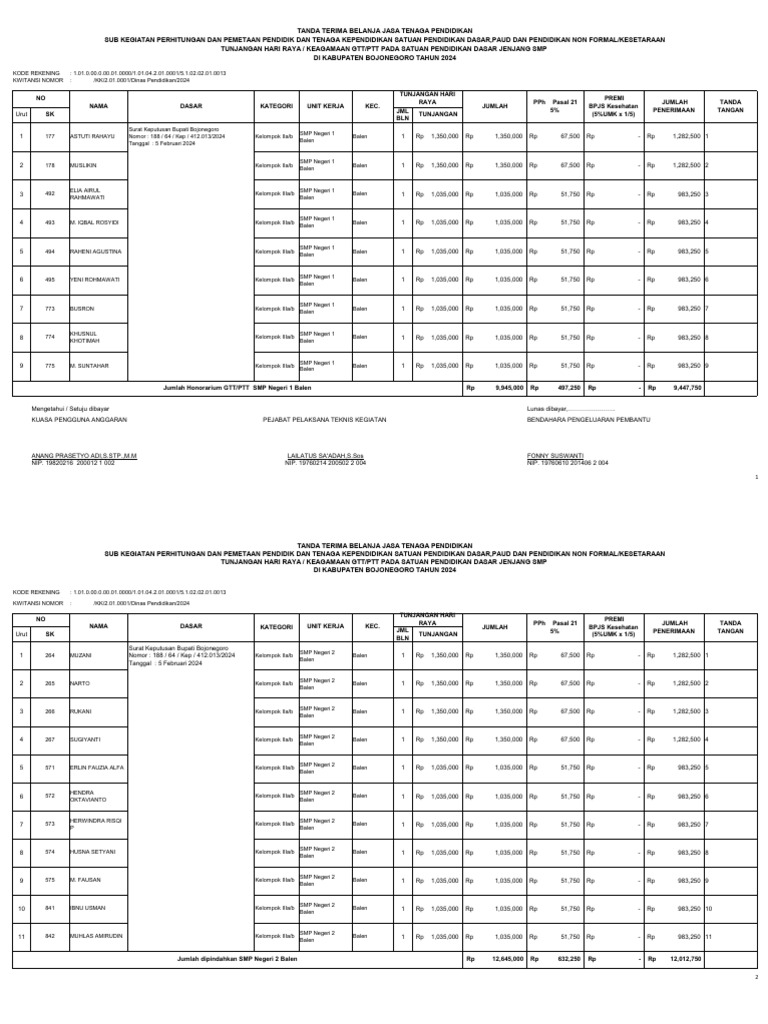 SPJ THR SMP 2024 | PDF