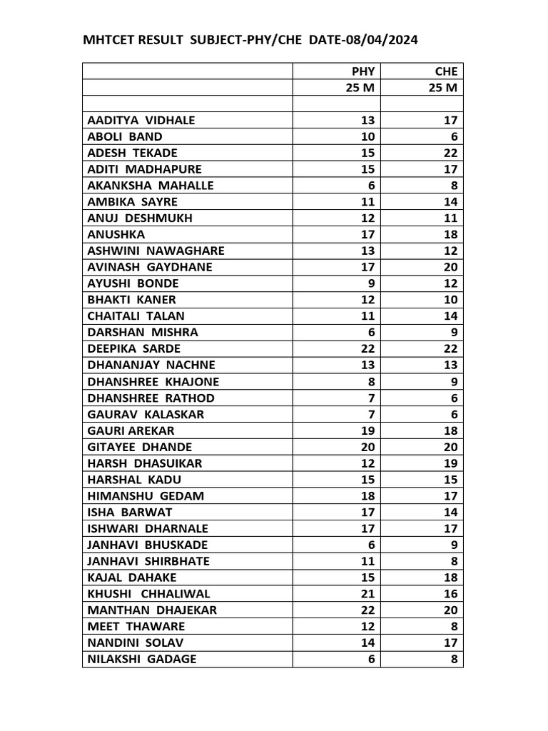 Cet CC Phy Che | PDF