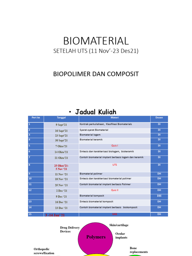 Biopolimer (Tinjauan Umum) | PDF