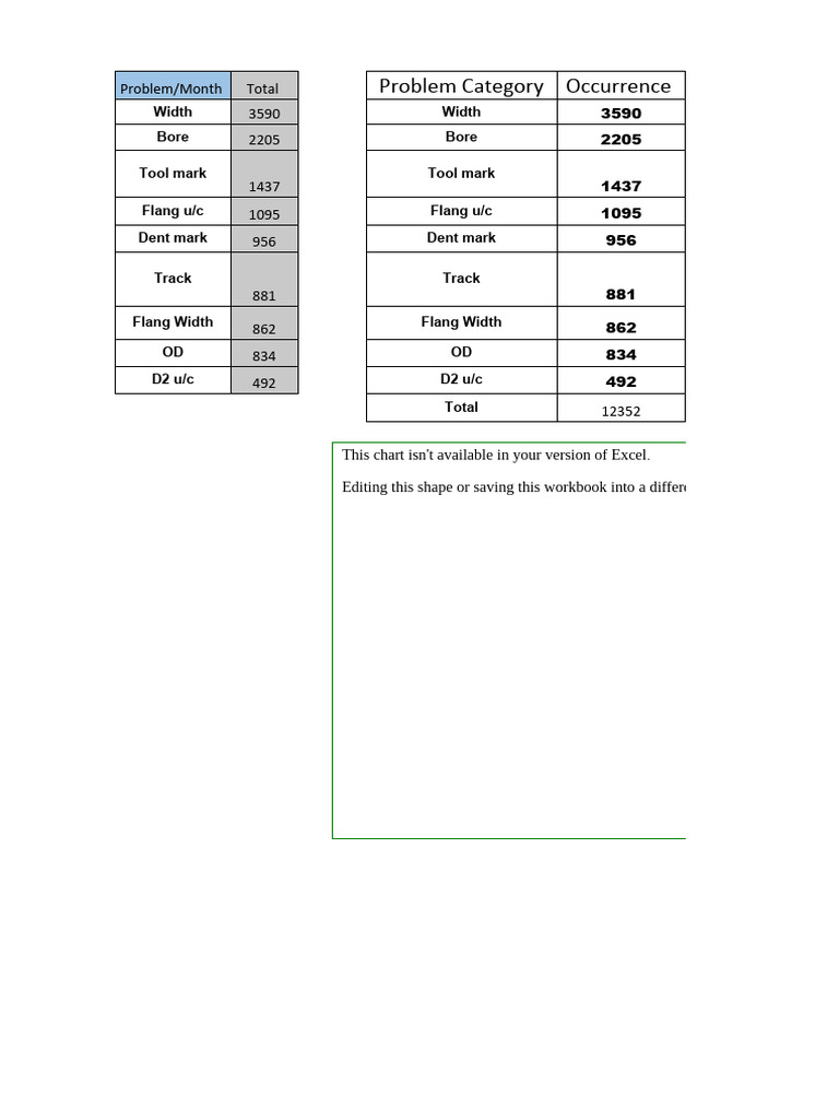 Rejection Data | PDF | Machining | Numerical Control Rejection Data | PDF | Machining | Numerical Control