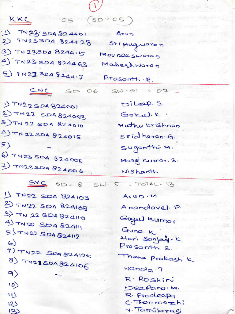 RDC Probable Cadets - Selection List - 15 Apr To 24 Apr 2024 | PDF