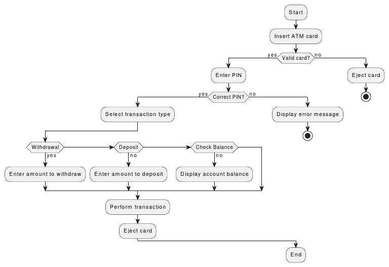 Chatuml Diagram | PDF