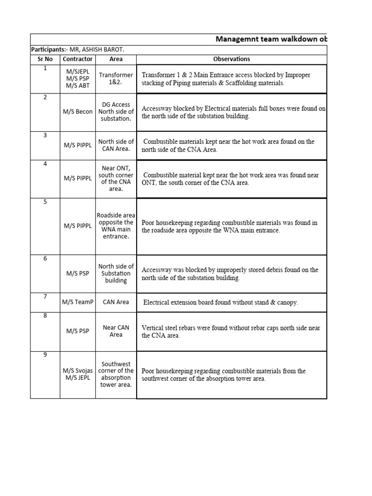 Management Team Walkdown Observations | PDF