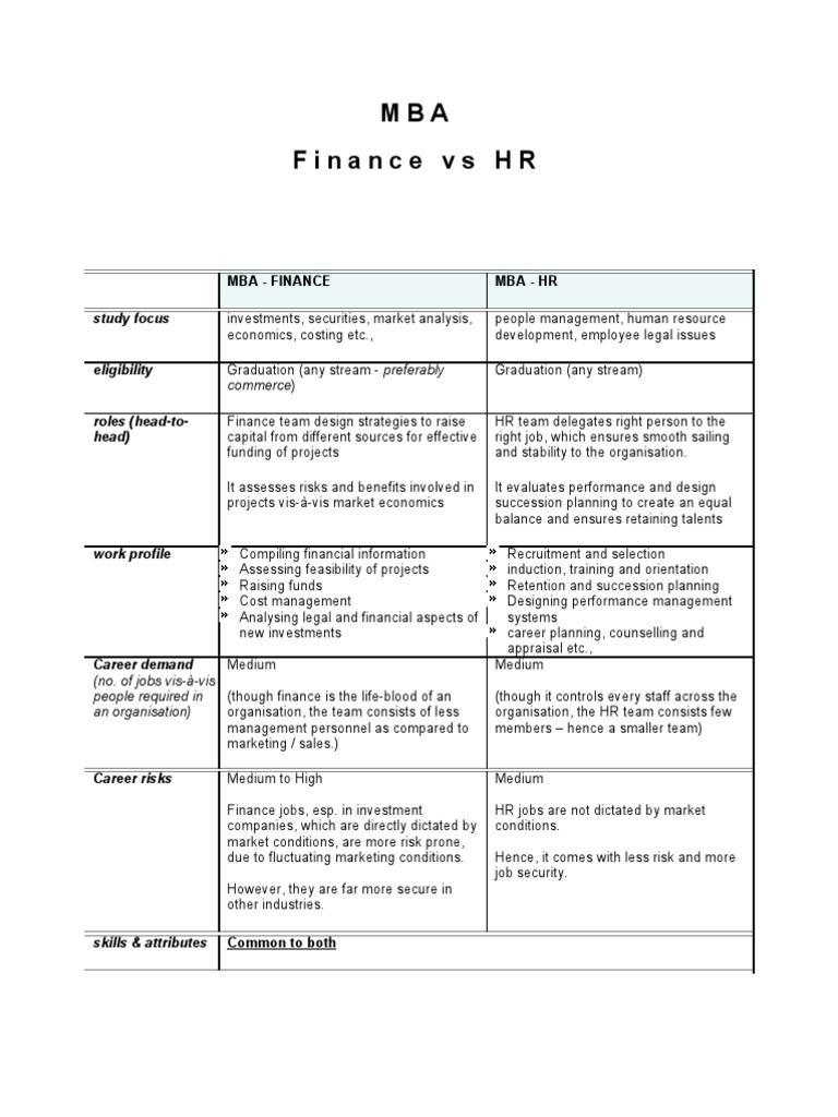 Mba Finance VS HR | PDF