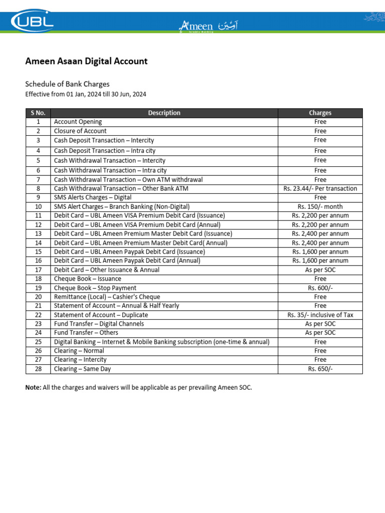 SOC Asaan Ameen | PDF | Debit Card | Cheque