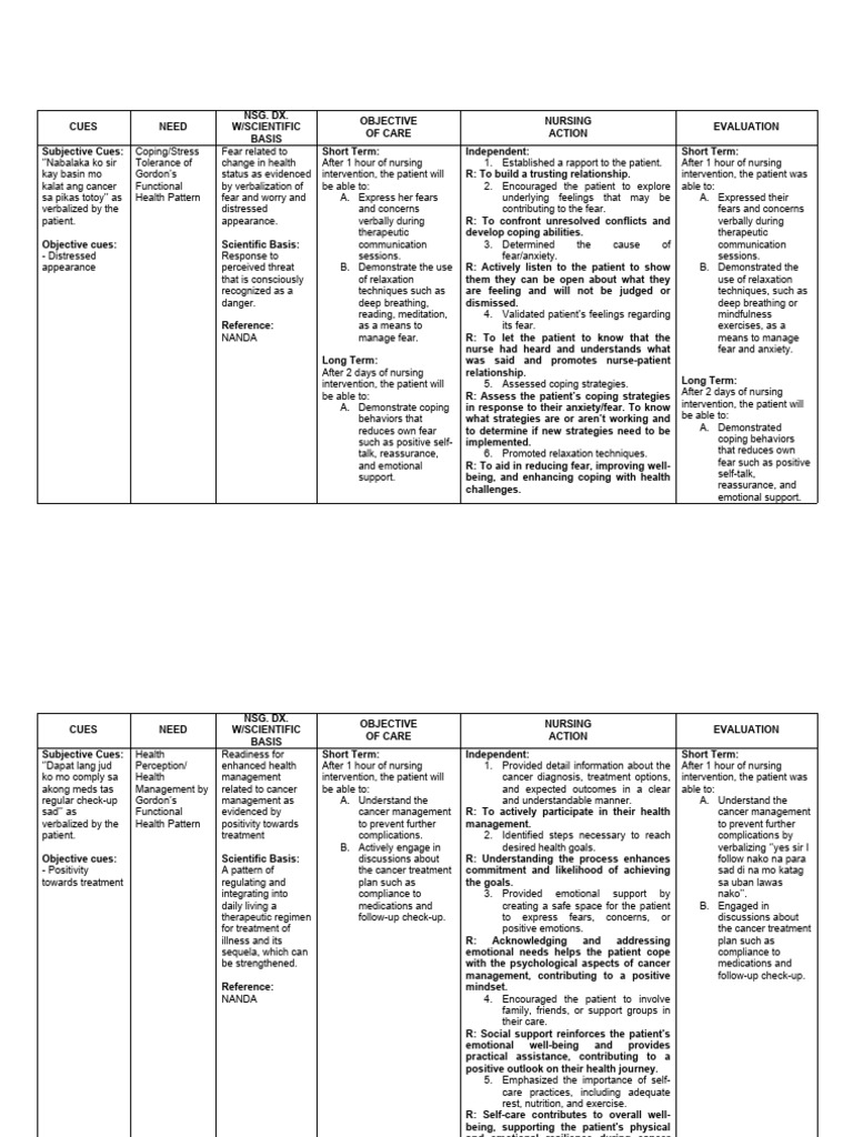 CP NCP | PDF | Fear | Nursing