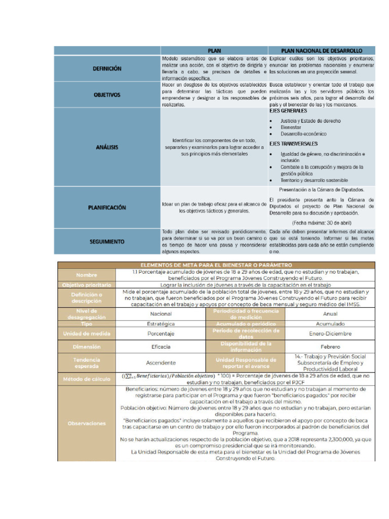 Tablas de Empleo | PDF