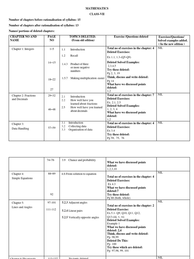 Class VII Maths Syllabus Changes | PDF | Triangle | Numbers