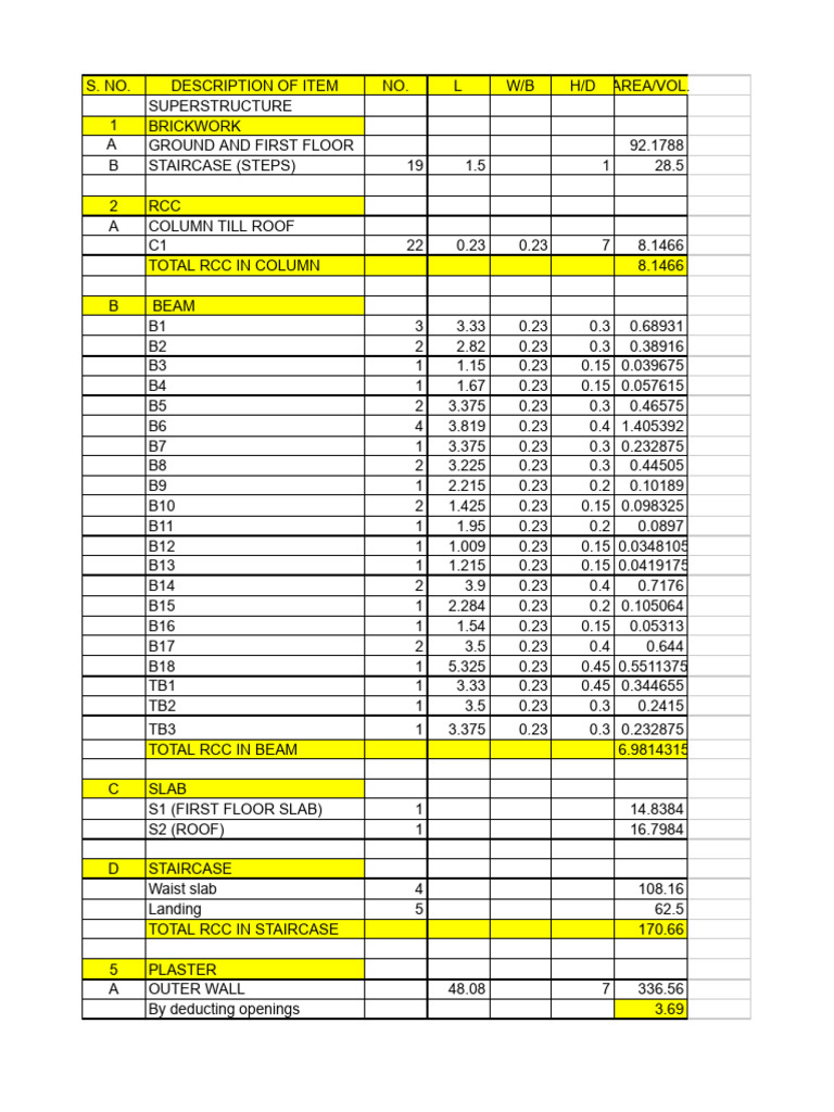 Estimation Superstructure Urvish Corrected | PDF | Bathroom | Bedroom