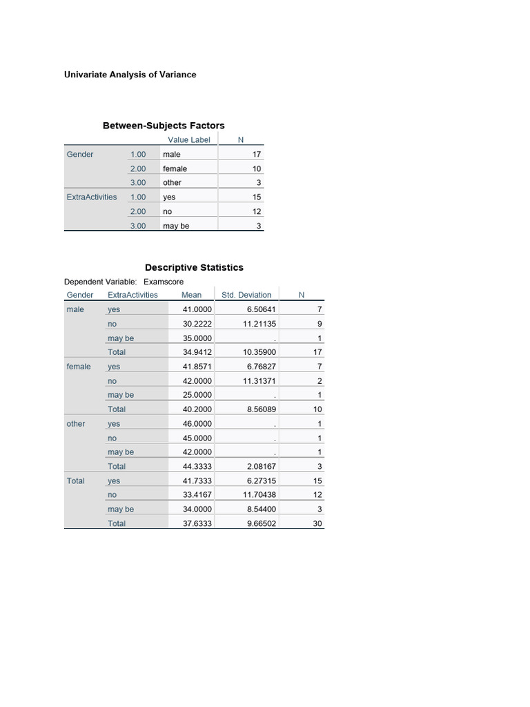 Univariate Analysis of 31 Jan Class SD | PDF | Coefficient Of Determination | Errors And Residuals
