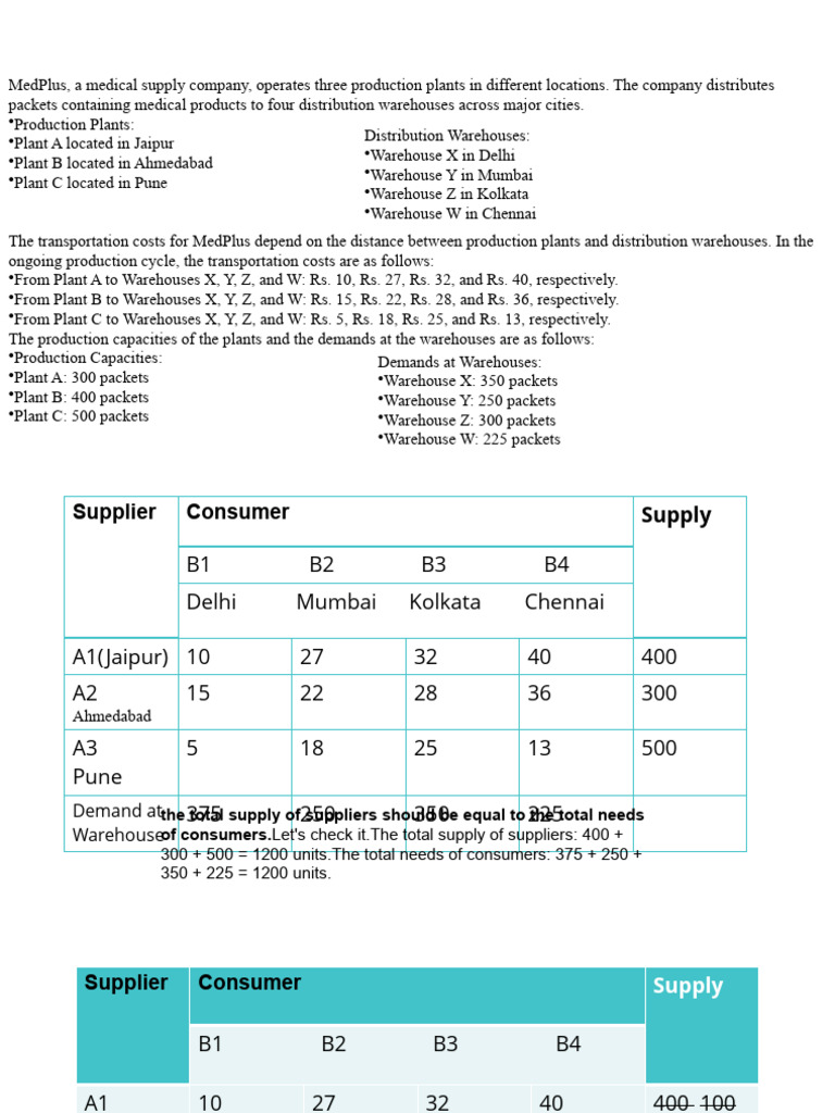 Least Cost | PDF | Mathematical Optimization | Inventory